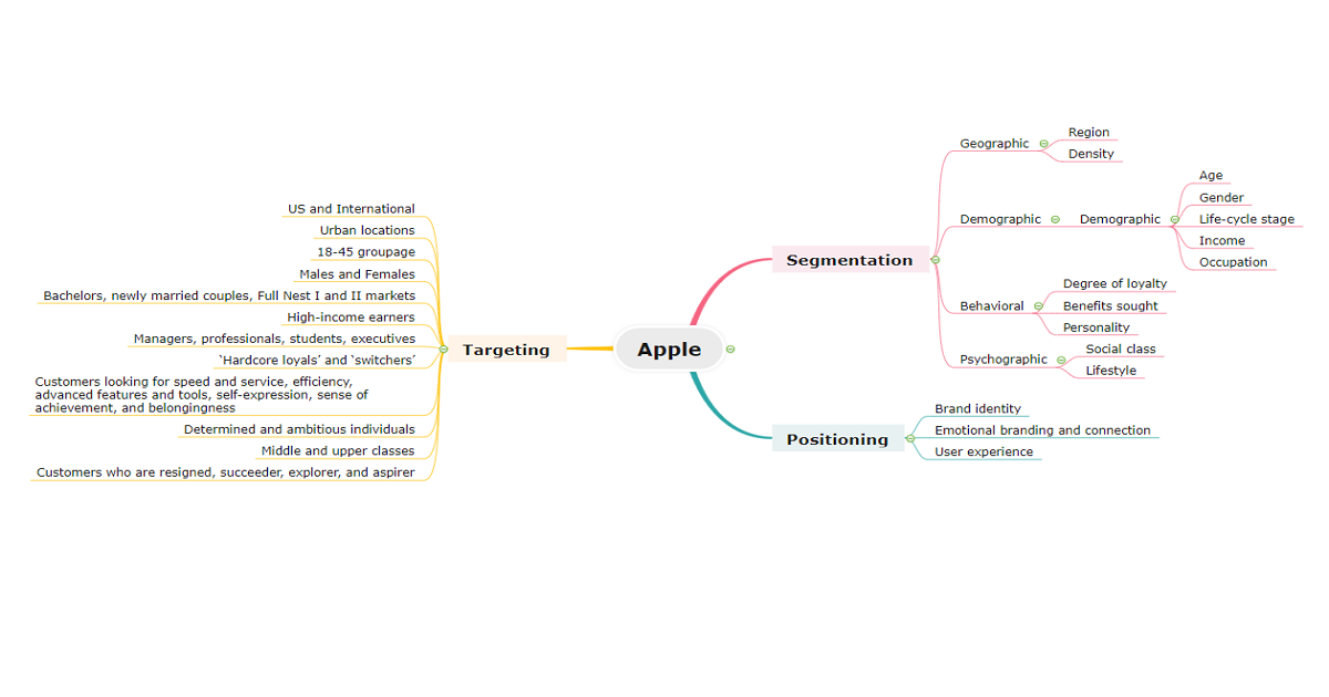 STP Marketing Explained: Model, Strategy, and Real-World Examples