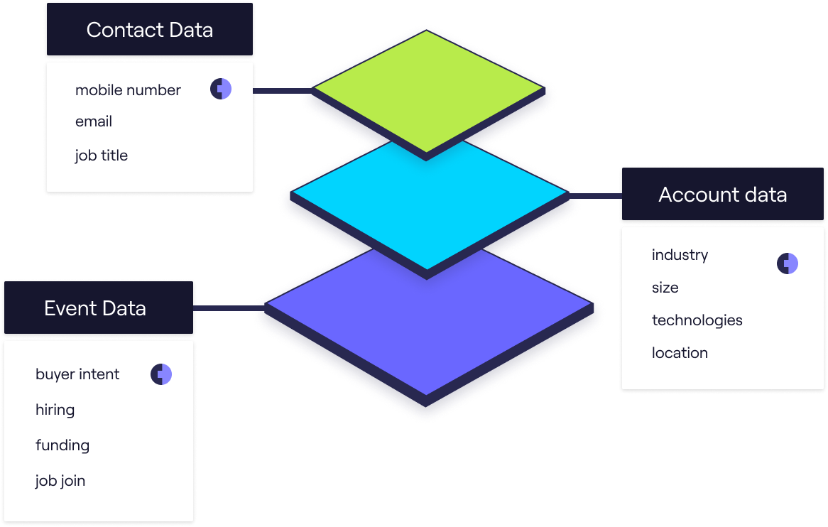 The Ultimate Guide to Sales Management Tools [Top 7 Rundown]