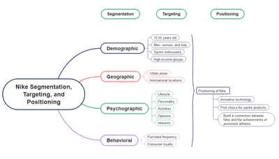 STP Marketing Explained: Model, Strategy, and Real-World Examples