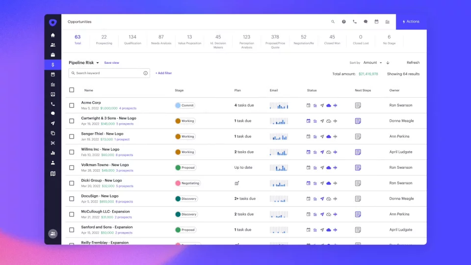 A Guide to Sales Intelligence Tools [Benefits, Types & Top 7 Software]