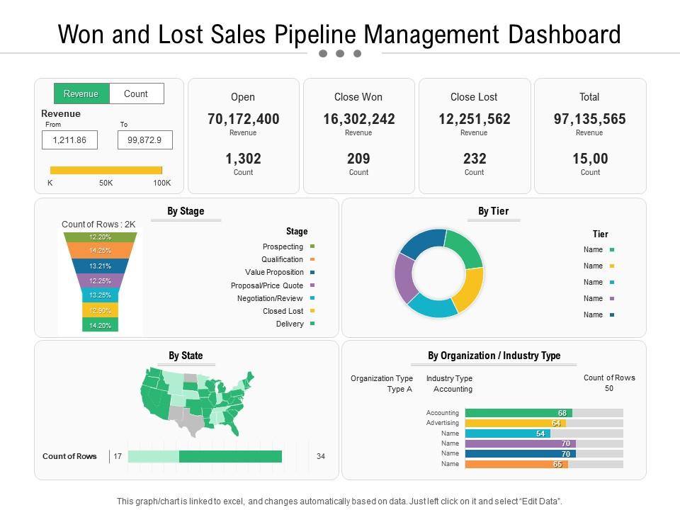 Maximize Your Business Insights with a CRM Dashboard