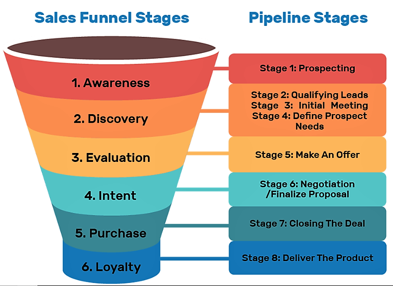 A Guide to CRM Workflow [Examples, Steps, Tools]