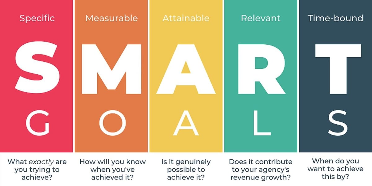 7 SMART Sales Goals Examples [Sales Manager Edition]