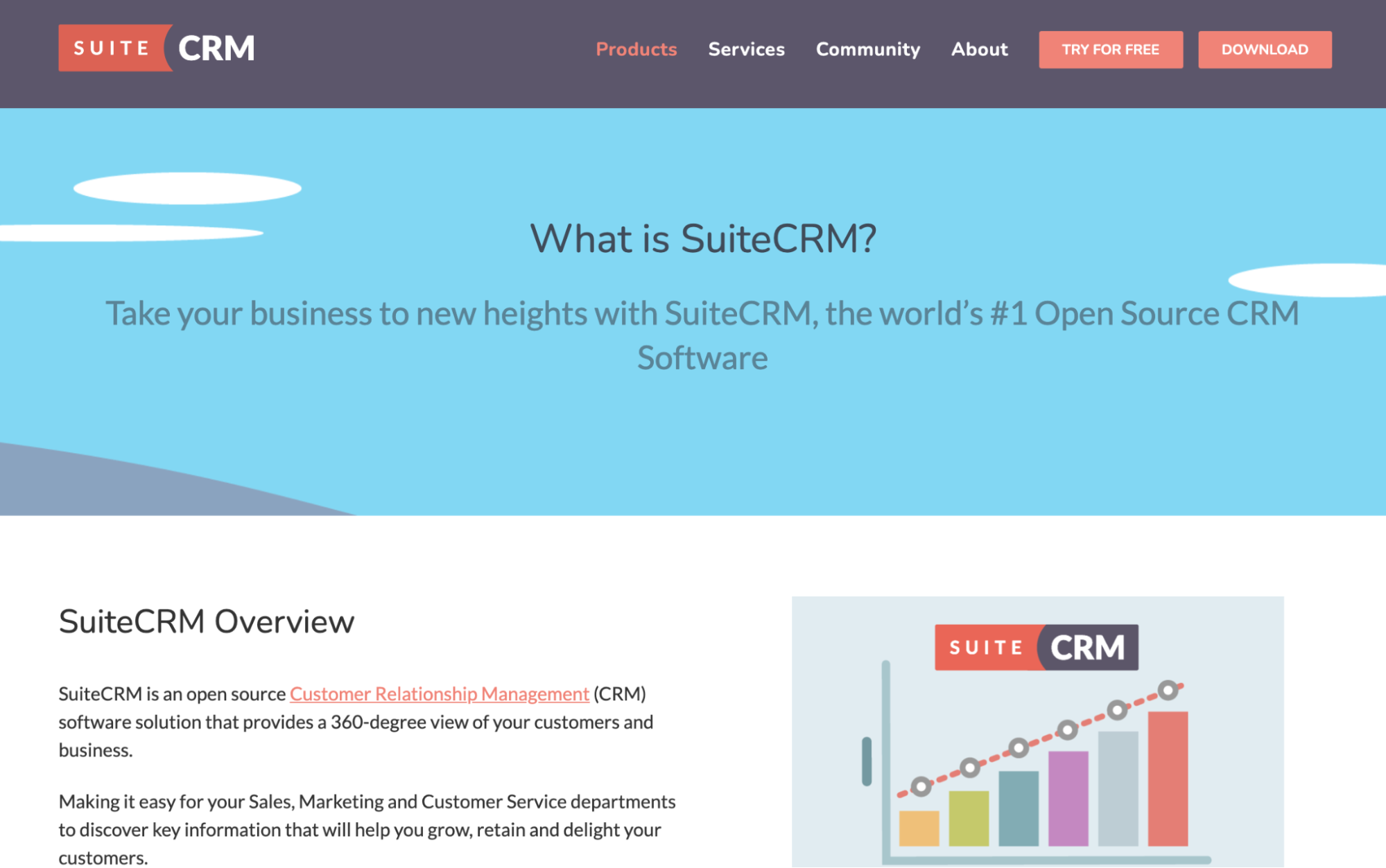 Should You Use a Free Open Source CRM? [Pros & Cons]